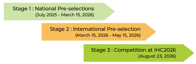 3MHT-Competition – IHC2026-International Horticultural Congress